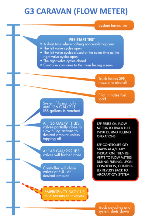 Single Point Fueling Reference Guide | Wipaire : Wipaire