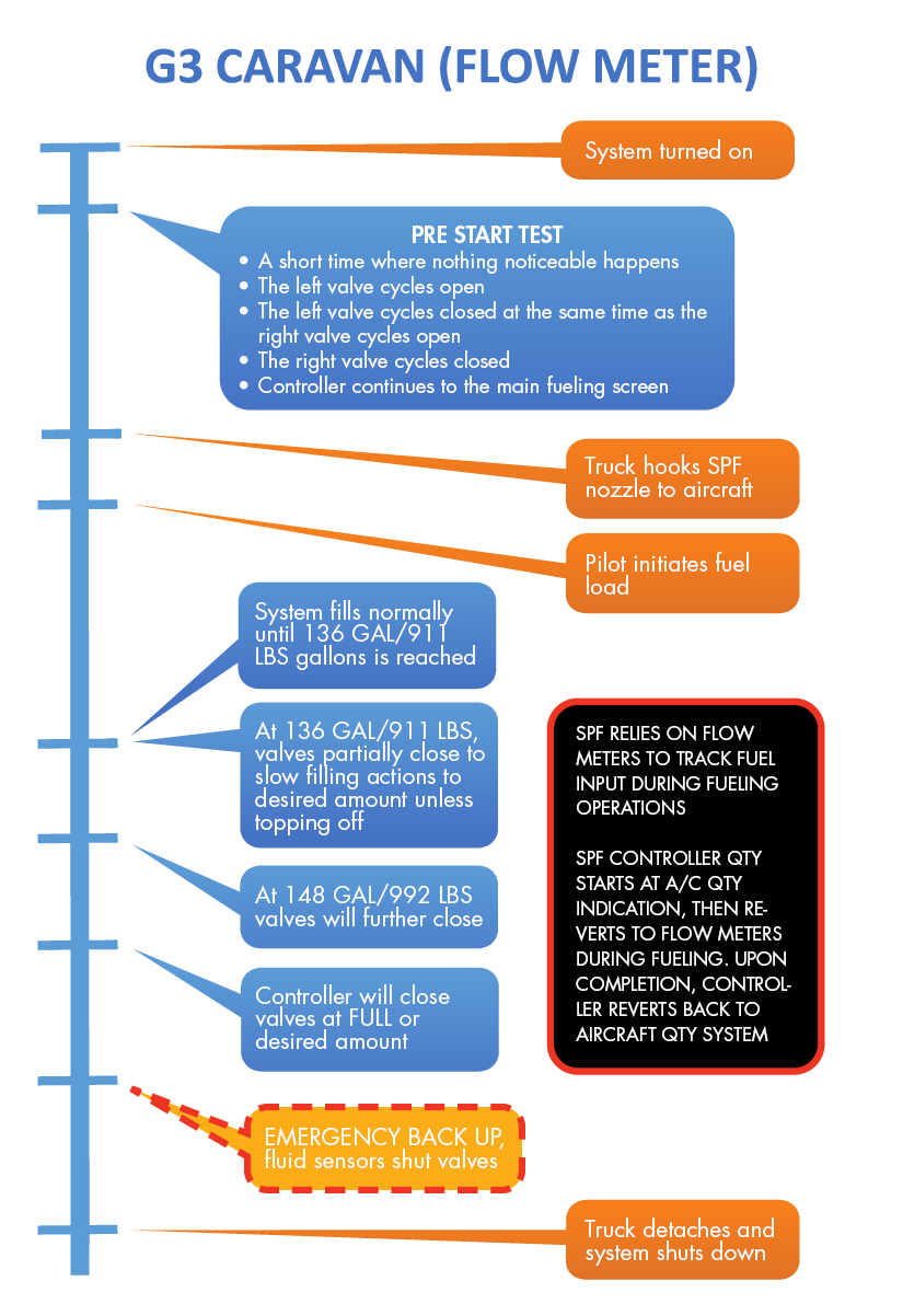 Single Point Fueling Reference Guide | Wipaire : Wipaire
